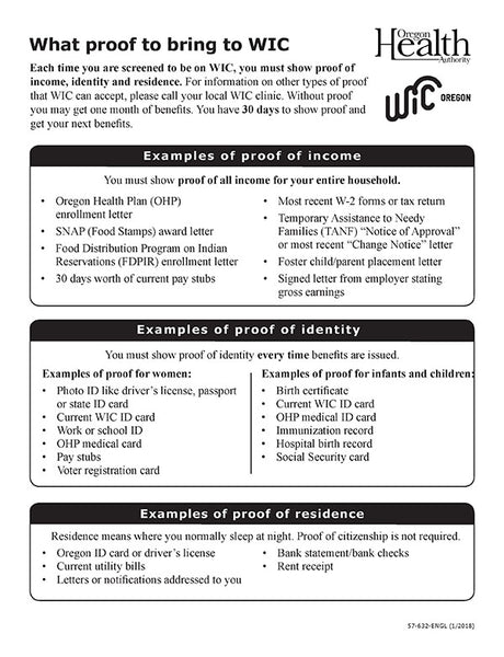What Proof To Bring To WIC – Oregon WIC